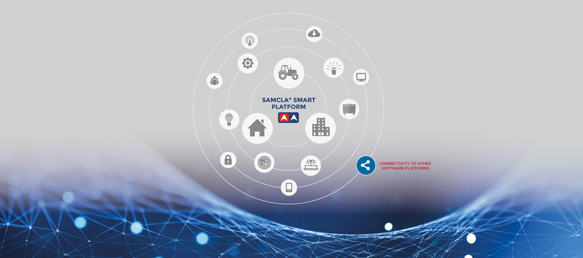 Samcla Smart Platform — Samcla